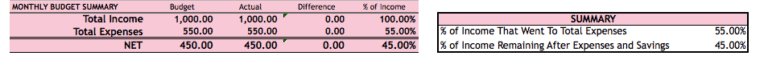 How To Use A Monthly and Yearly Household Budget Spreadsheet