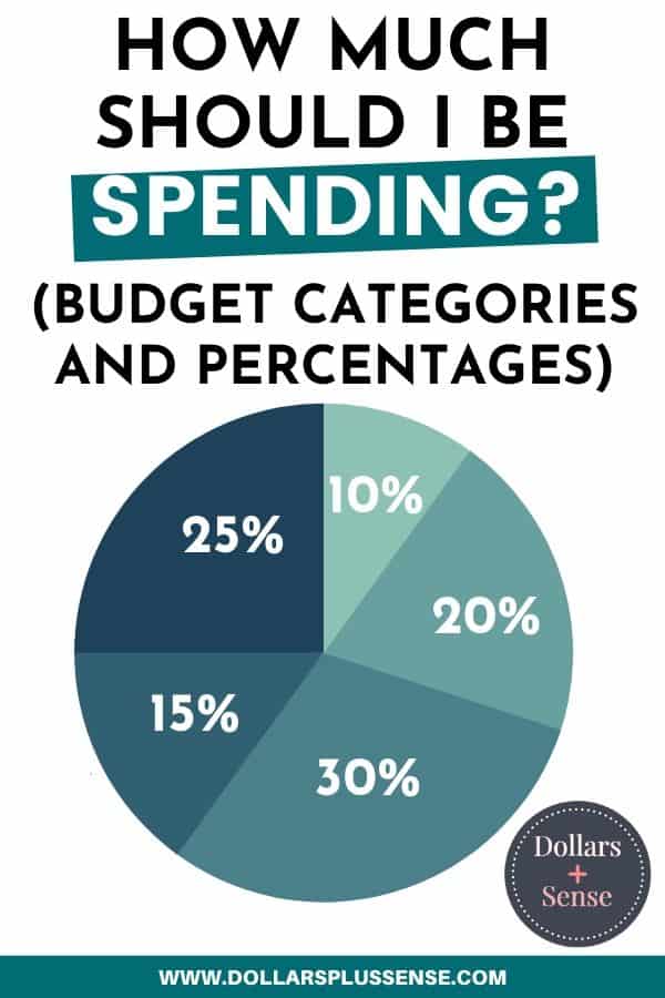 9 Must-Have Budget Categories (and Percentages)