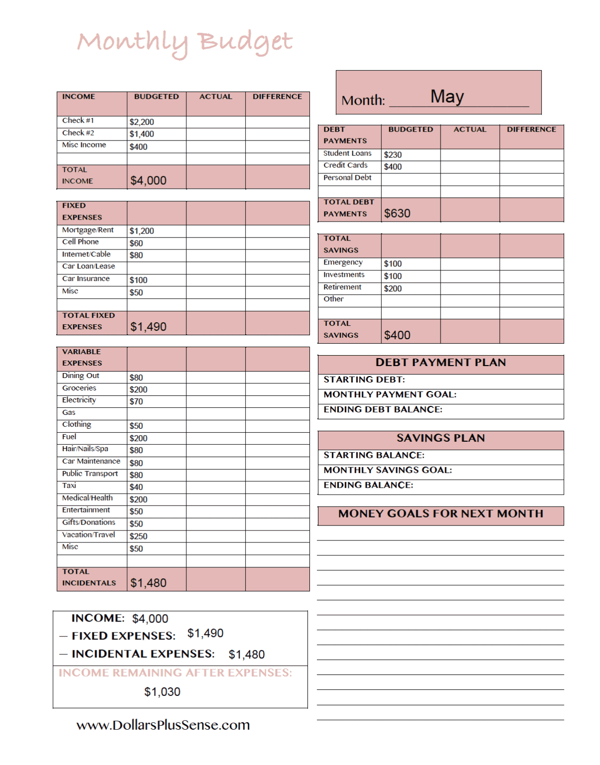 How To Choose The Right Budgeting Method - DOLLARS PLUS SENSE
