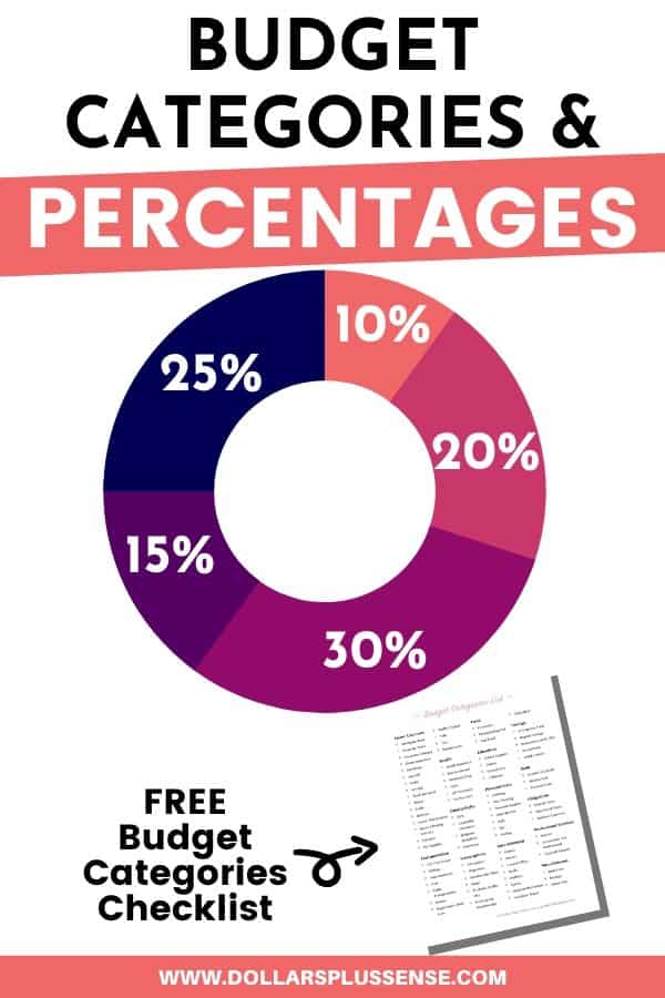 9 Must Have Budget Categories and Percentages 9 Must Have Budget Categories and Percentages