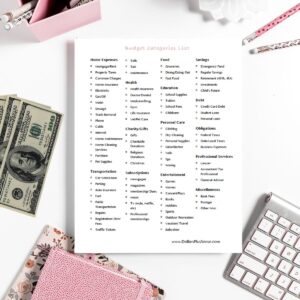 Budget Categories Checklist - DOLLARS PLUS SENSE