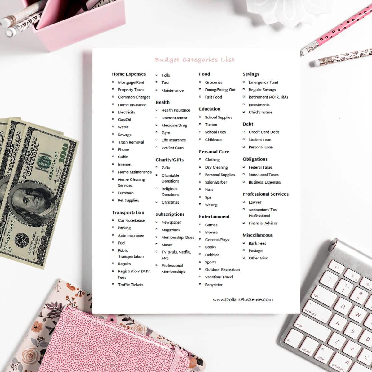 Budget Categories Checklist - DOLLARS PLUS SENSE